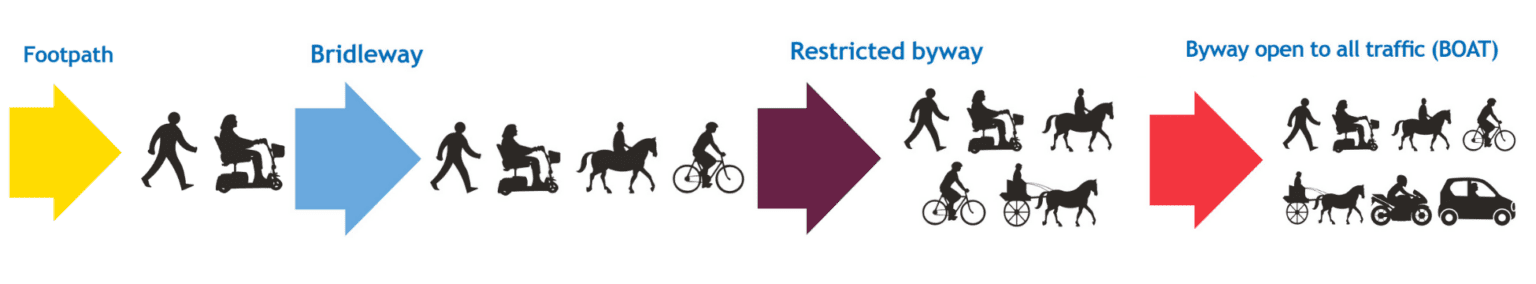 Public Rights of Way - Explore Kent